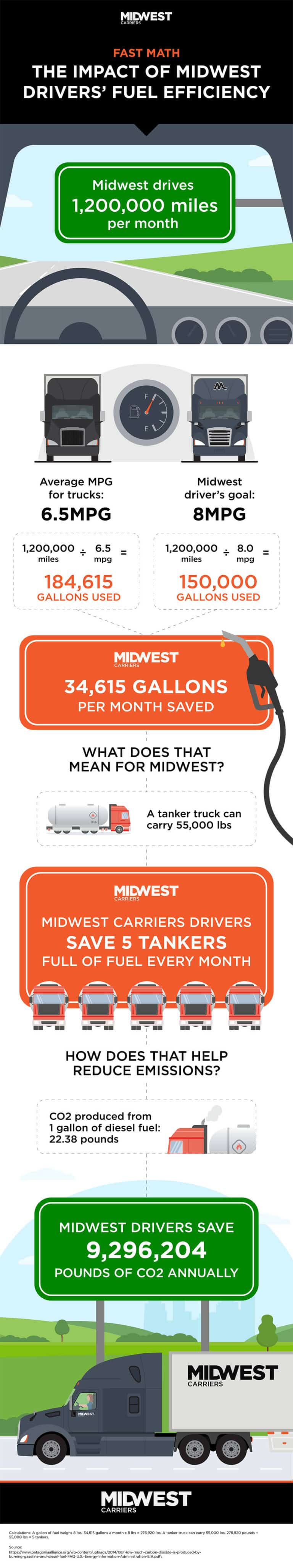 5 Tips To Get The Best Fuel Economy Possible