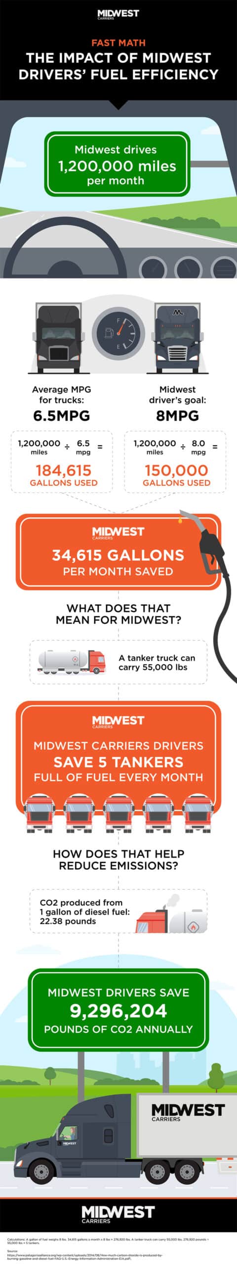5 Tips To Get The Best Fuel Economy Possible 5-tips-to-get-the-best-fuel-economy-possible